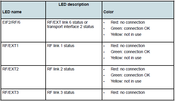 Nokia Single RAN FSMF and FBBC Hardware Introduction