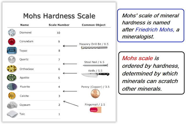 All Important Geography Tools with Images || Geographical Tools ...