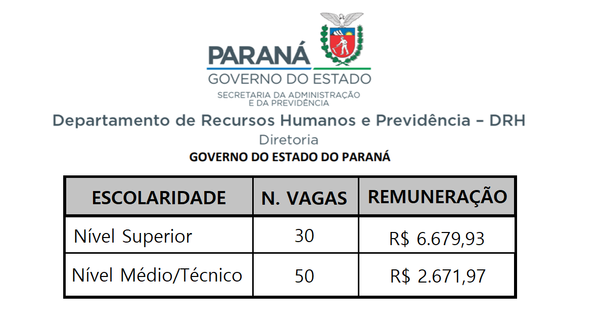 Governo Do Pr Abre Concurso Público Com 80 Vagas Para Nível Médio E