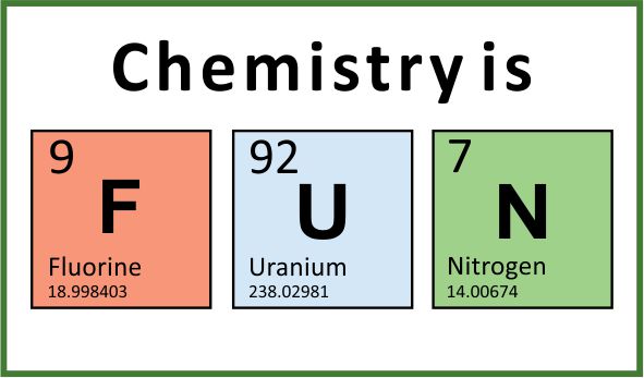 Fun With Chemistry: March 2017