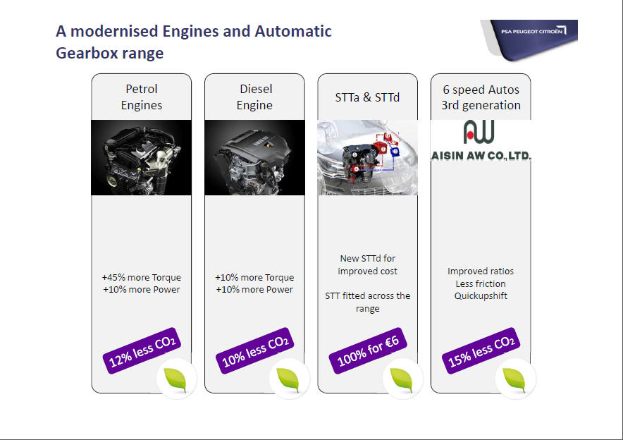 .: EMP2, nueva plataforma PSA (Efficient Modular Platform)