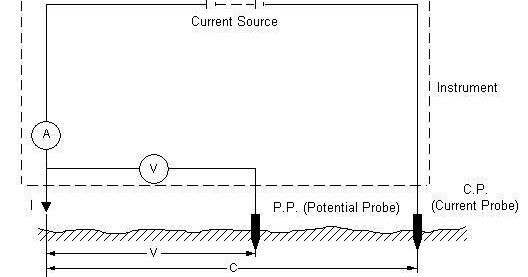 Ground Resistance Measurements ~ Electrical Knowhow