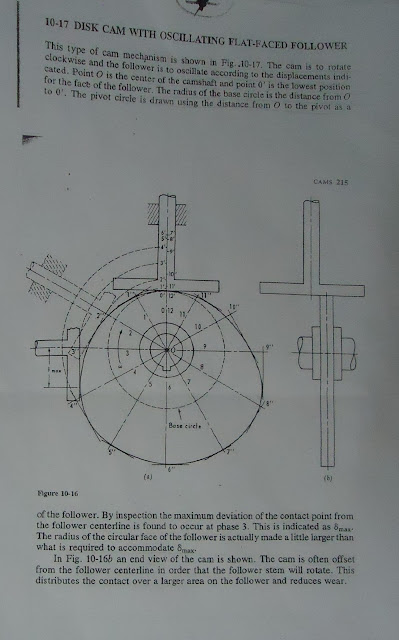 Questions - Answers: CAM NOTES