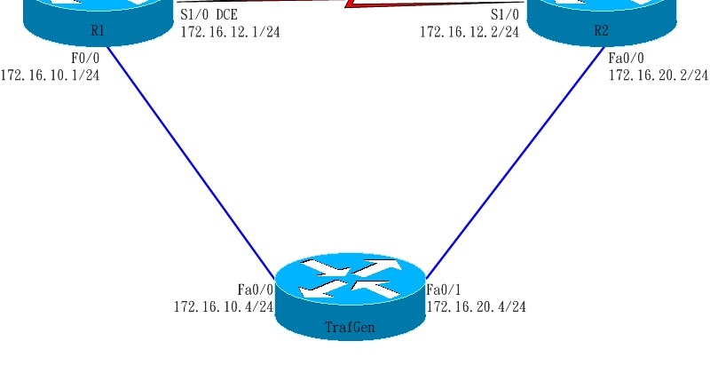 CCNP-ONT-v5.0 Lab 4.1: Default Queuing Tools
