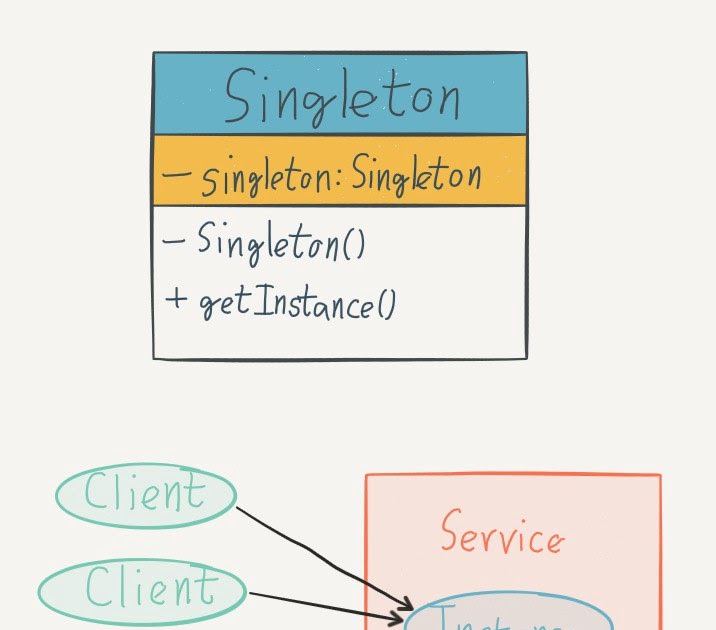 The Ray Code (.org side): Singleton Design Pattern using C++