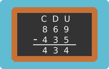 ¿Qué son las restas?