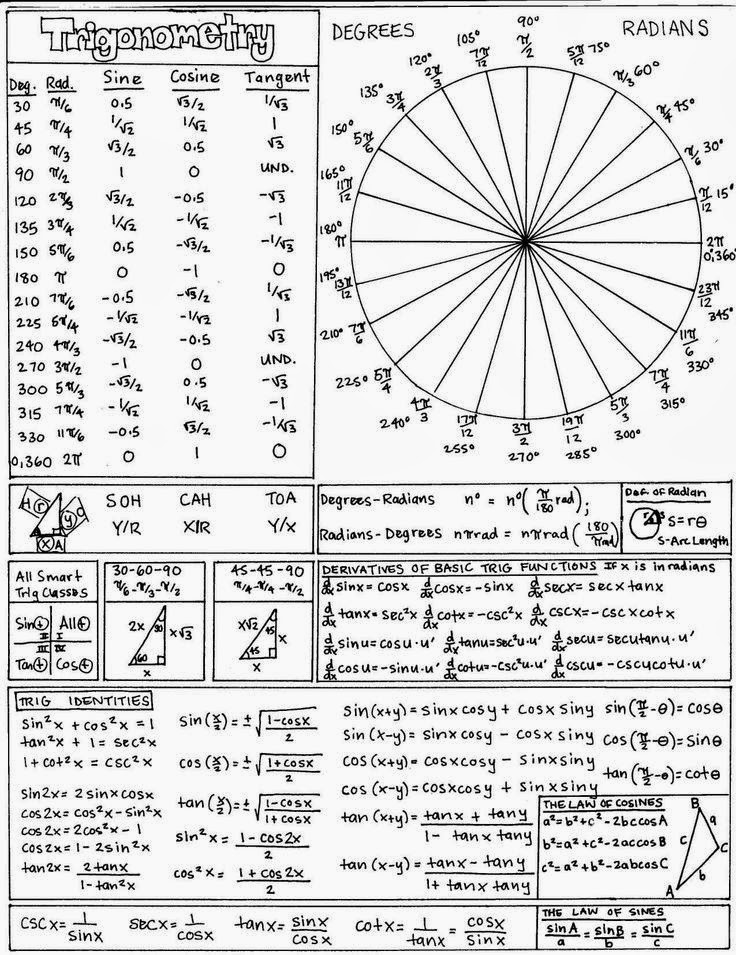 Trig Derivatives Sheet Bdabuddies Trig Derivatives Sheet Bdabuddies