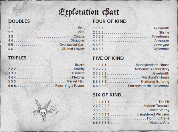 D6(6)6 table | … D66 table with probability gradient : r/osr