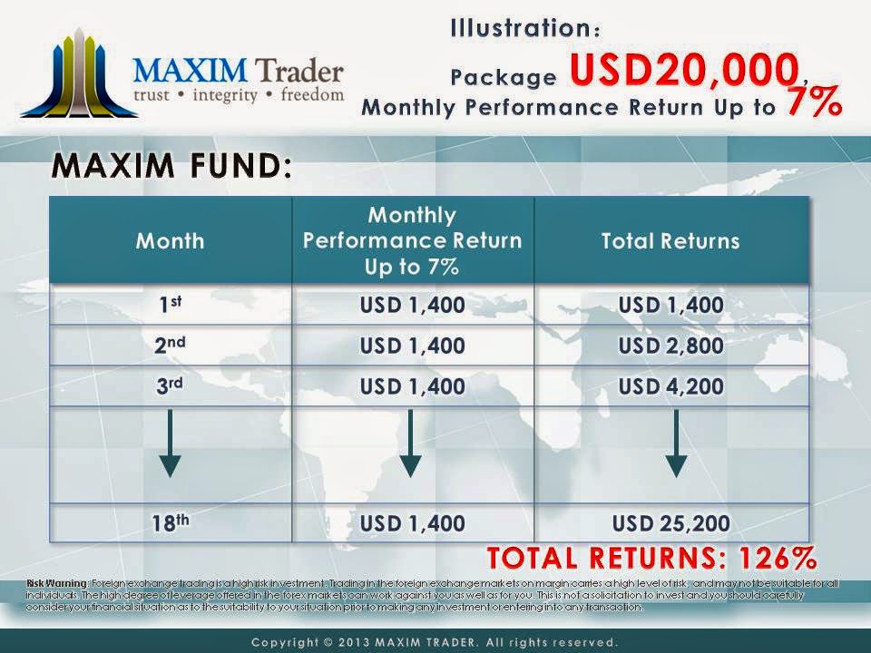 MAXIM TRADER: Maxim Plan