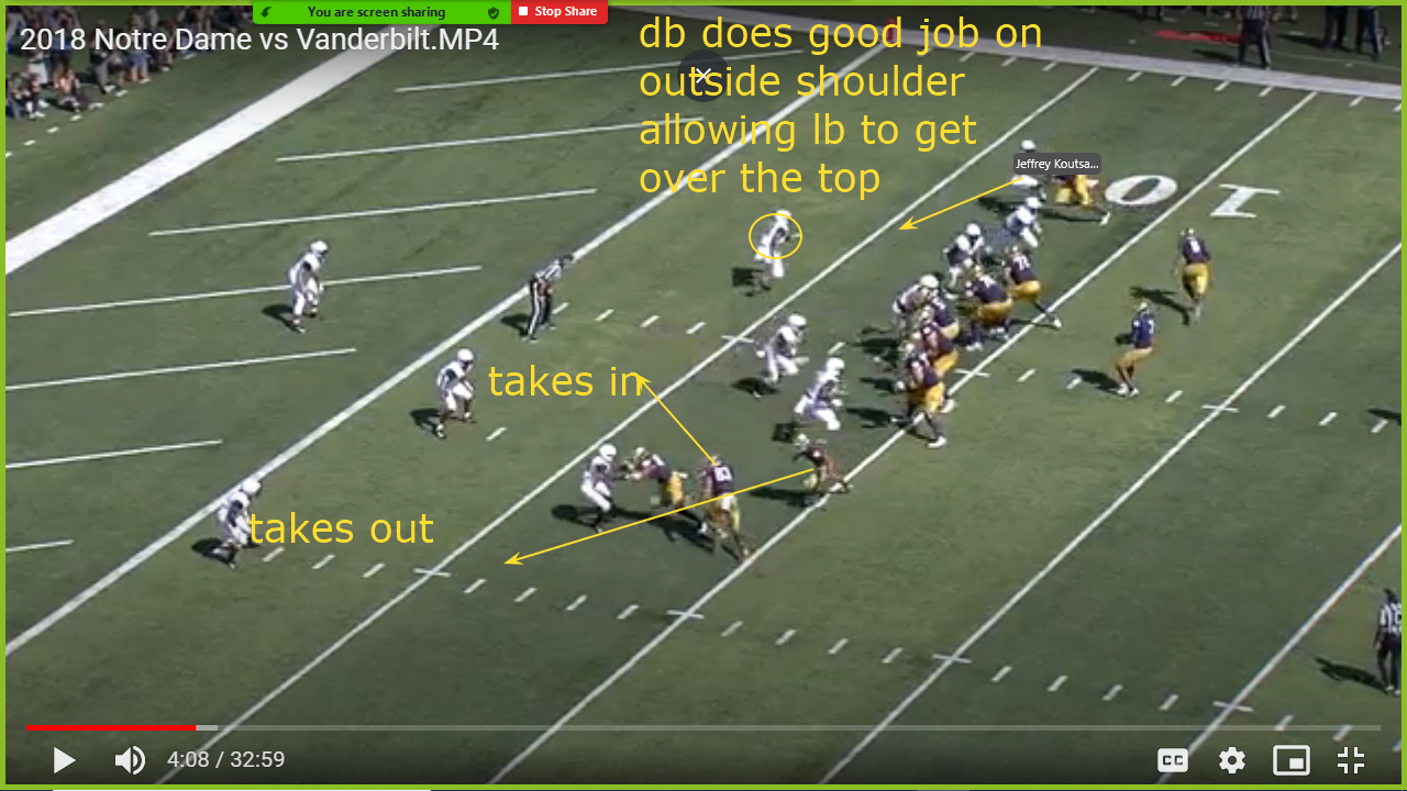 Breaking down the game- Football Film Study 101: Defending bunch ...