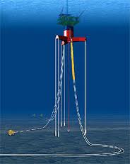 RISER DESIGN & ANALYSIS - Pipeline