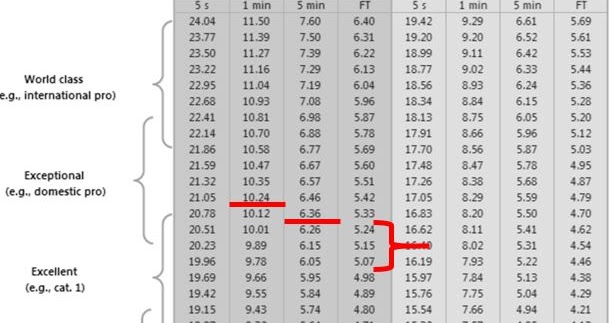 Pulskurvan - Träning och tävling på MTB: Effektprofil enligt Coggan
