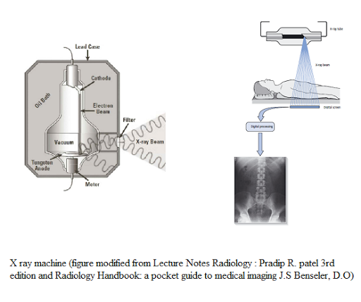 Xrays Definition Block Diagram And Working Of Xray