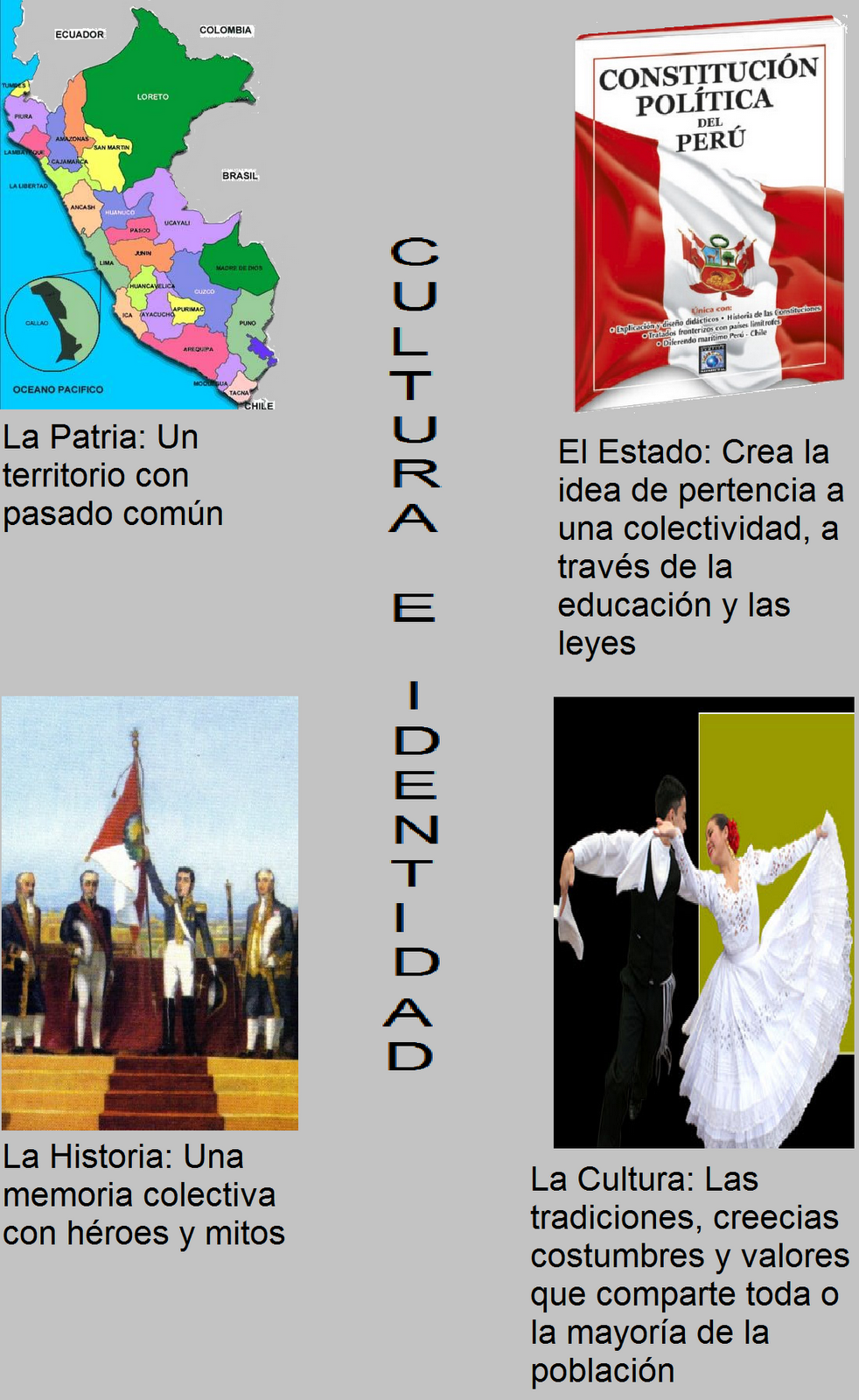 Social Site - Peruvian Studies: Cultura e identidad nacional