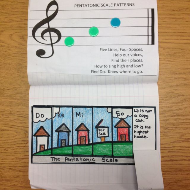 The Sweetest Melody: Music Interactive Notebooks, update