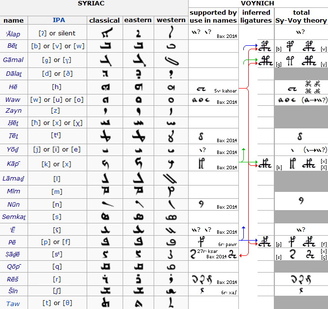 Il Faut Des Gens Beaux: Kitab Injil Aramaic