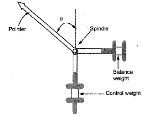 Study Material For Engineering Students: Deflecting torque and ...