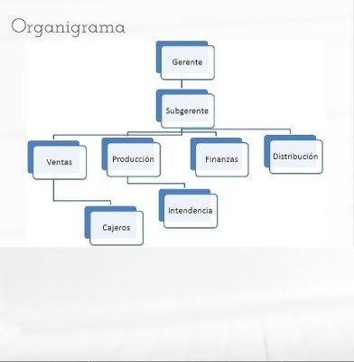 Organigrama