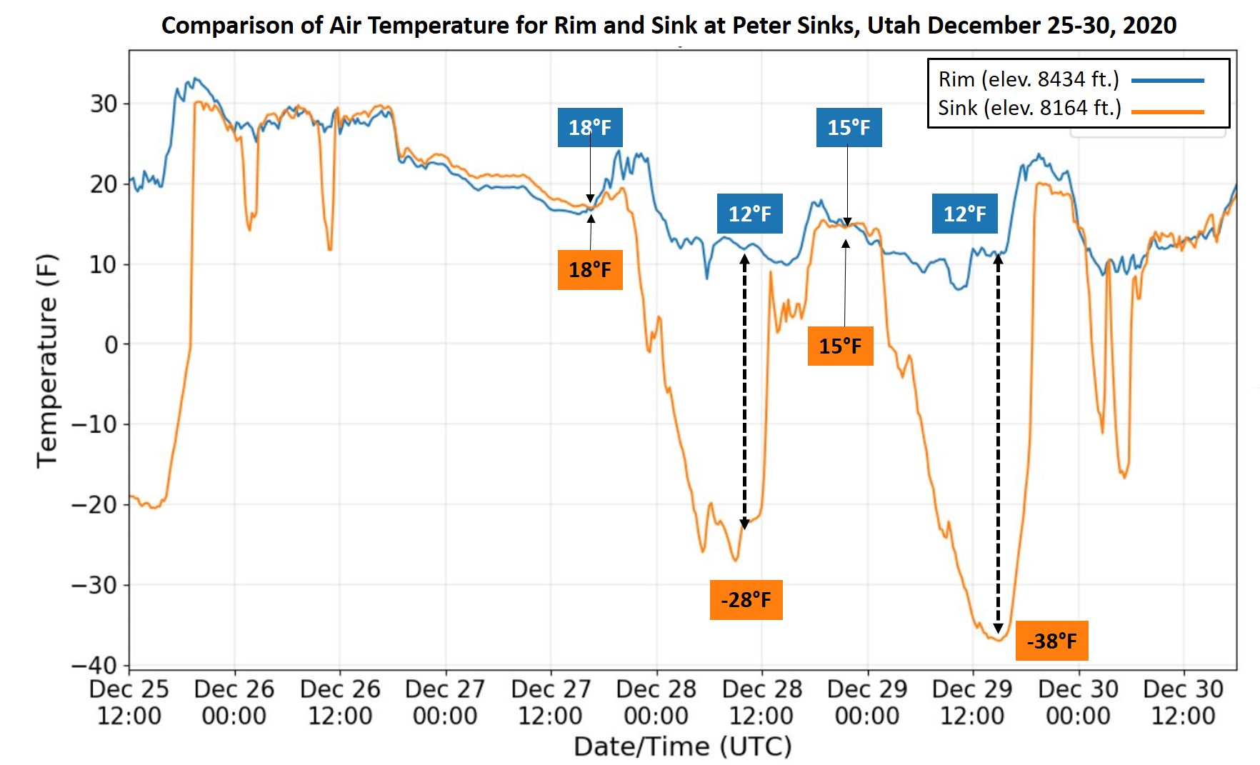 The Weather Around Us: Temperature Sinks - Antero Reservoir, Colorado ...
