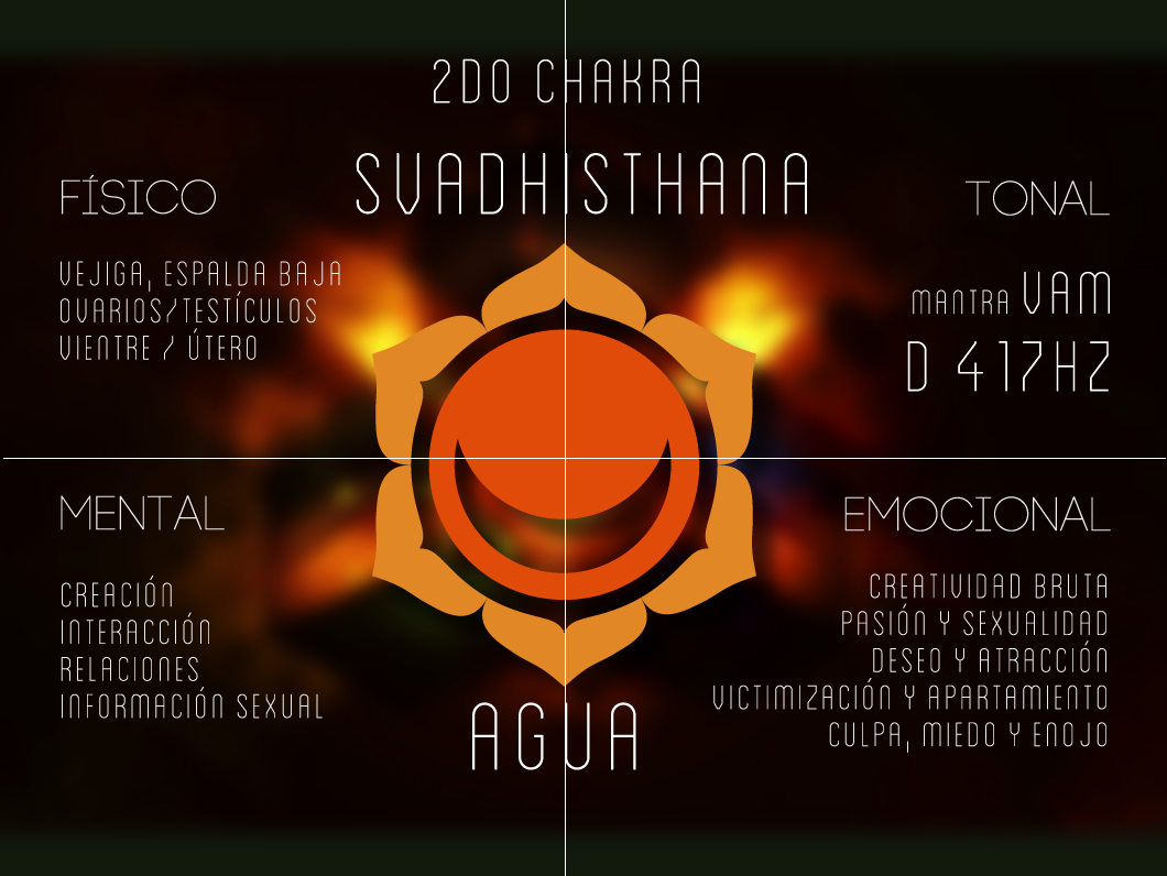 Somos Pura Energía ♡: "Purificar el Segundo Chakra: Sexualidad y Dinero".