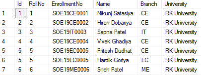 What is a cursor in SQL Server? | Codingvila