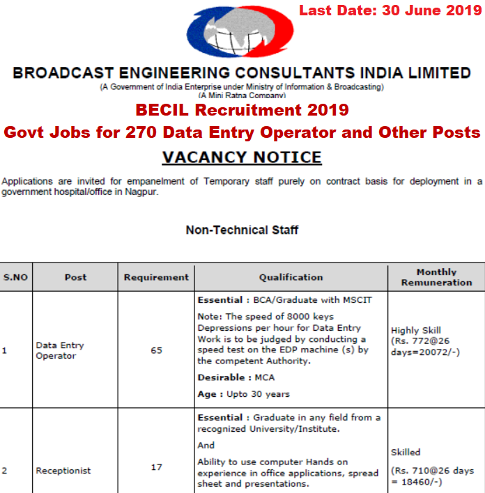 BECIL Recruitment 2019 - Govt Jobs for 270 Data Entry Operator and ...