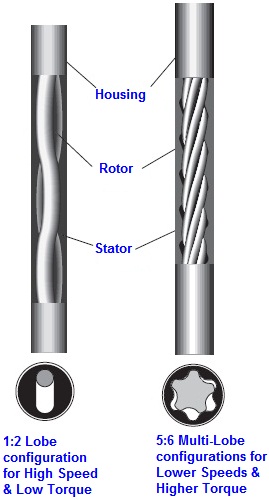 Art of Directional Drilling: SDMM - An Introduction