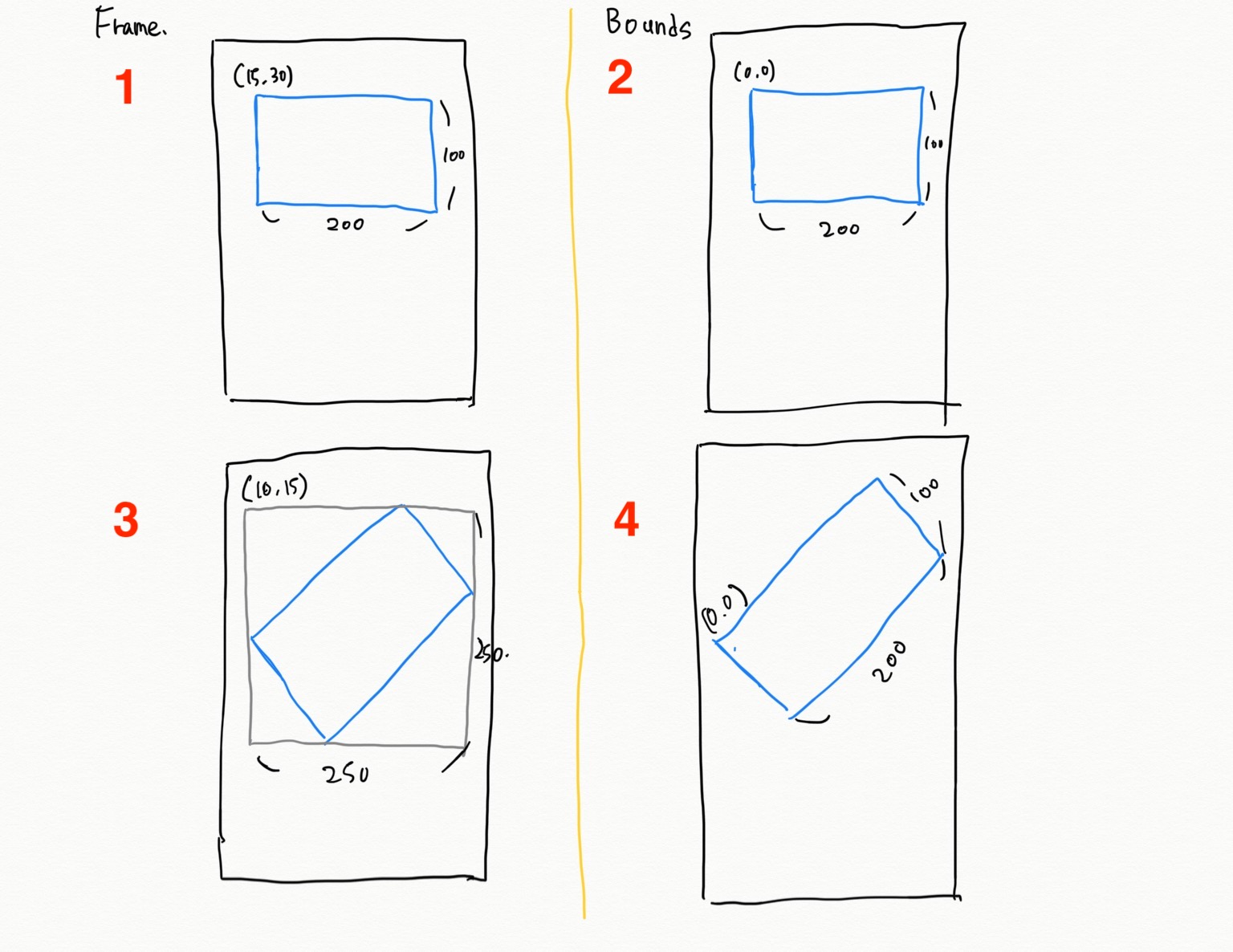 Ios Frame Vs Bounds 알아보기
