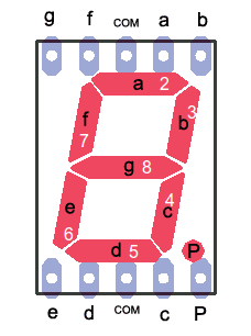 Programación y más: Recorrido de números en display - Arduino