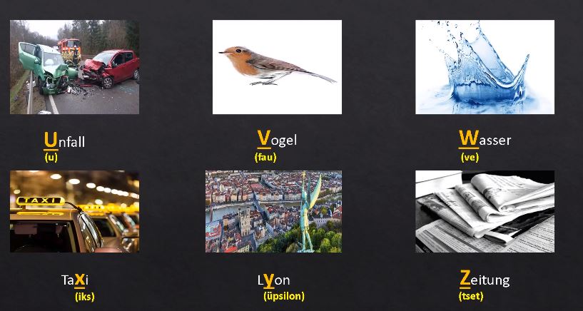 Harflerin Almanca Okunuşları - Almanca Öğretmenim