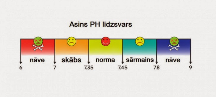 Kas ir pH līmenis?