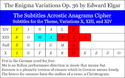 Elgar's F-A-E Syllables Cipher – Elgar's Enigmas Exposed