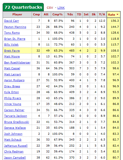 Analytics and Visualization of Big Data: Intense NFL statistic website