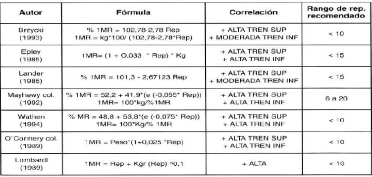 Musculación - Francisco Abarca: diciembre 2015