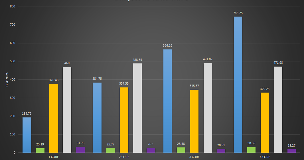 Update laysim-GR740 v0.11 & Real-Time Performance & Cycle Accuracy (II)