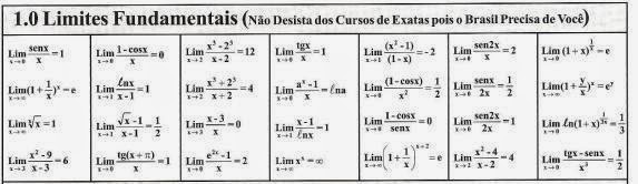 Eu quero ser Engenheiro: Cálculo: Limite