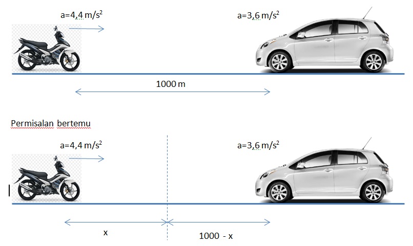 Pembahasan Soal Tentang GLBB - Tutorial Kak Yusuf