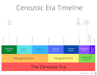 Learning About Geologic History- The Cenozoic Era