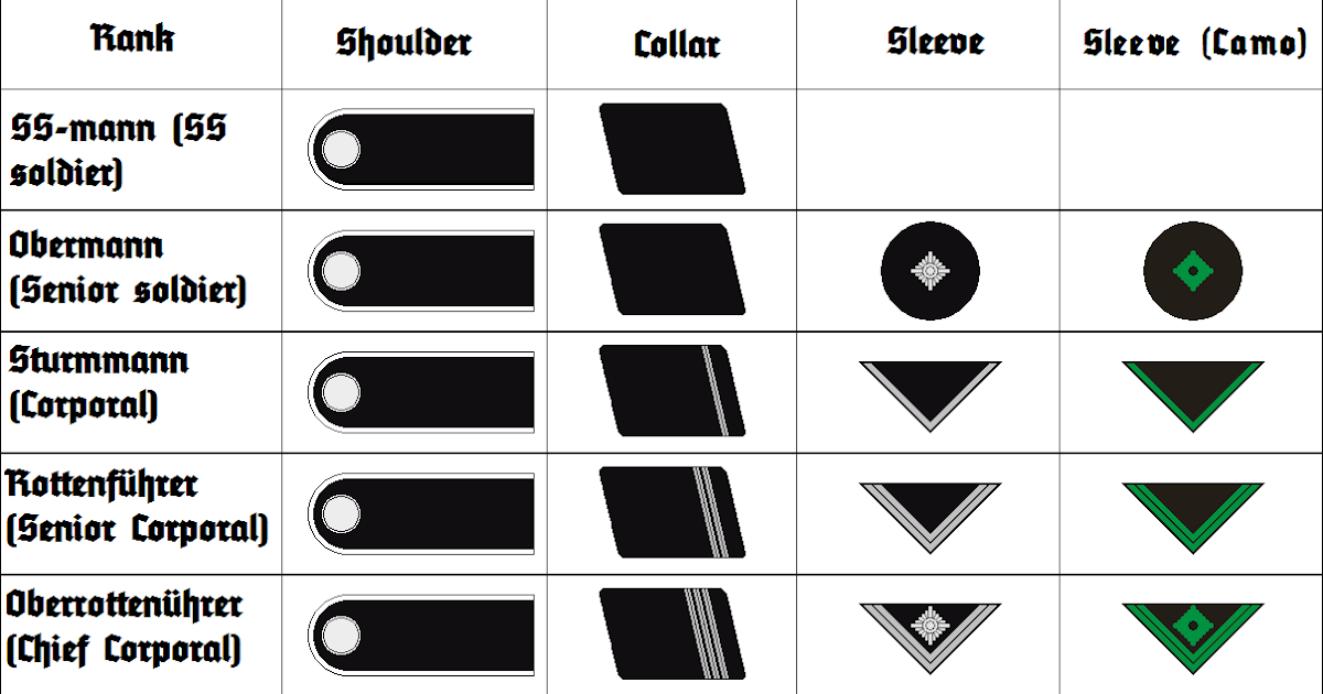No solo batallas SGM: Insignias de las Waffen-SS