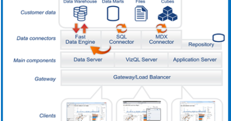 Tableau10: Tableau Architecture.