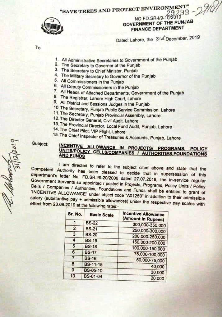 INCENTIVE ALLOWANCE IN PROJECTS / PROGRAMS, POLICY UNITS / POLICY CELLS ...