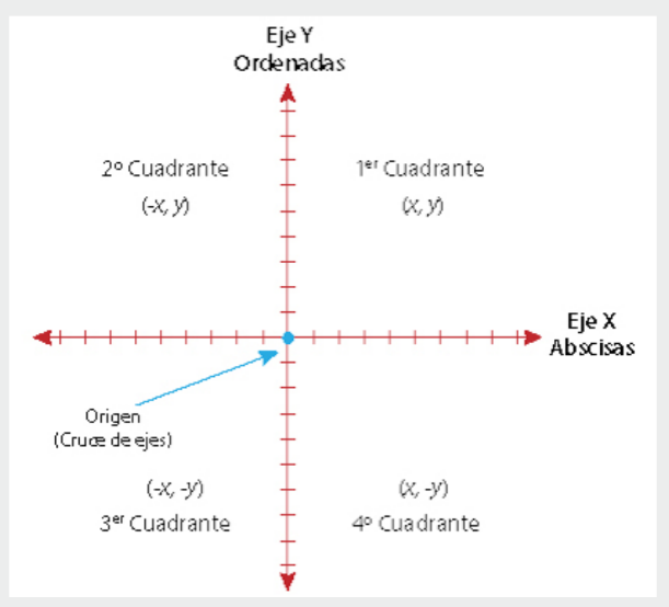 Análisis y representación tabular, gráfica y algebraica de situaciones ...