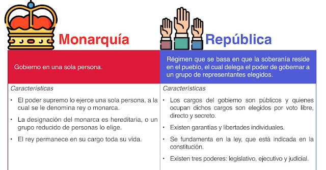 HISTORIA 2° año C.B.: Reyes poderosos, las MONARQUÍAS ABSOLUTAS