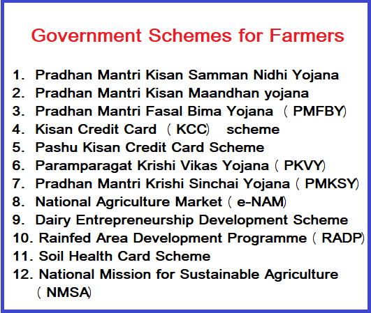 Top 10 Government Schemes for Welfare of Farmers, Popular Government ...