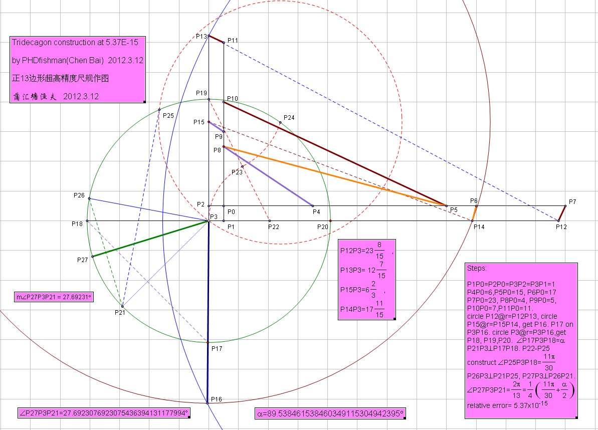 regular polygon construction: 13-gon at 5.37E-15(P27)