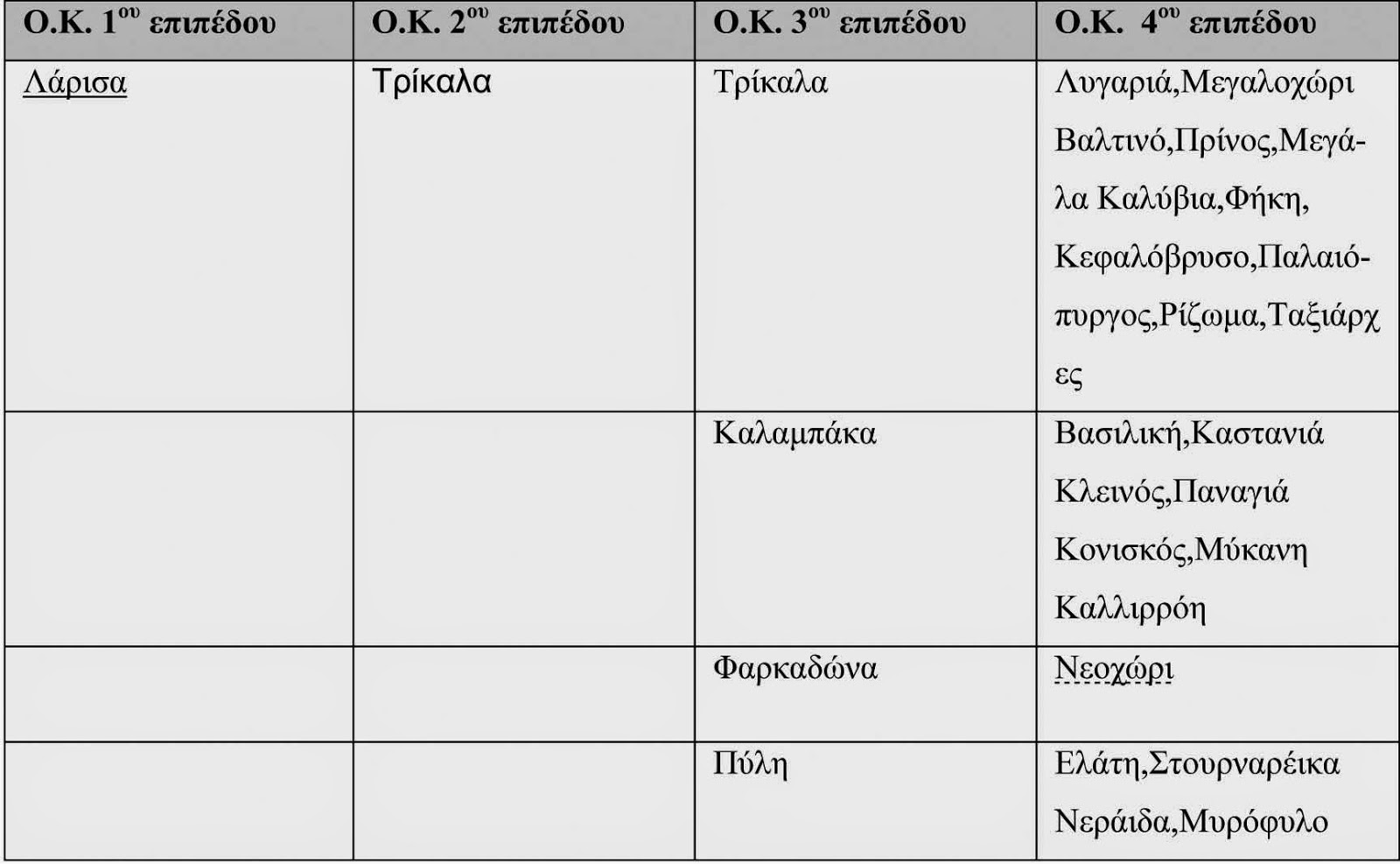 Η ΠΟΛΕΟΔΟΜΙΚΗ ΙΣΤΟΡΙΑ ΤΩΝ ΤΡΙΚΑΛΩΝ: ΚΕΦΑΛΑΙΟ 5A