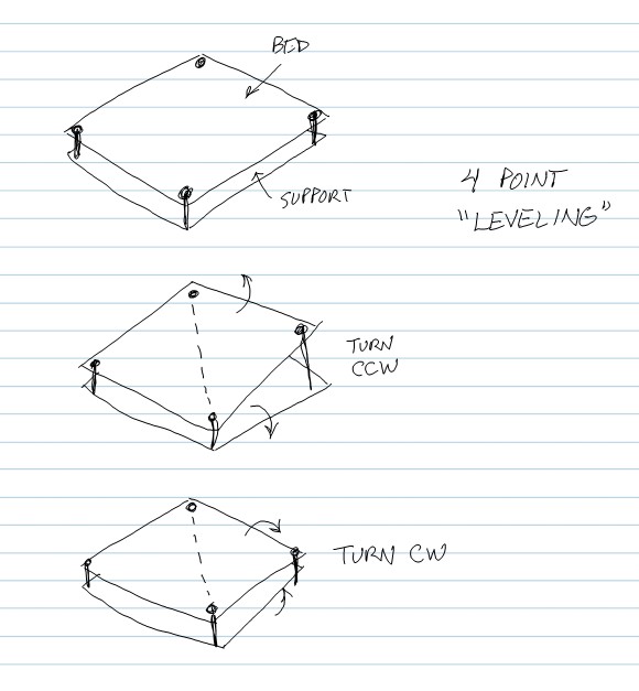 Mark Rehorst's Tech Topics: 3 Point Print Bed Leveling vs 4 Point Bending