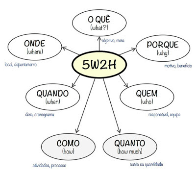 บทสะท้อนคิดเชิงระบบกับการวิเคราะห์ปัญหา G5: เครื่องมือในการคิดเชิงระบบ ...