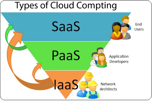 What is Cloud Computing?Explain with Examples