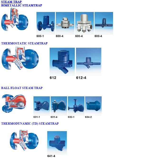 Chuyên Bán Van Ari Đức Chính Hãng - Ari Valve Germany - Nhà Phân Phối ...